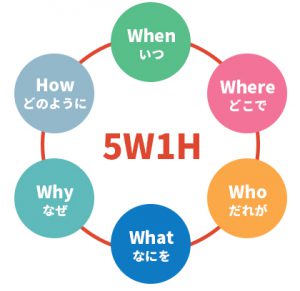 ビジネスの基本「5W1H」を意識し、相手に伝わりやすいコミュニケーションを実践しよう : ビジネスとIT活用に役立つ情報（株式会社アーティス）
