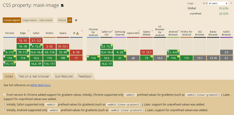 CSSのmask-imageプロパティとSVGを利用して簡単にアイコンの色を変えてみよう : ビジネスとIT活用に役立つ情報（株式会社アーティス）
