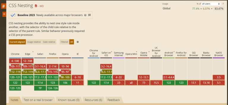 脱Sassへの第一歩！CSSでネスト機能（Nested Rules）を使う方法 : ビジネスとIT活用に役立つ情報（株式会社アーティス）