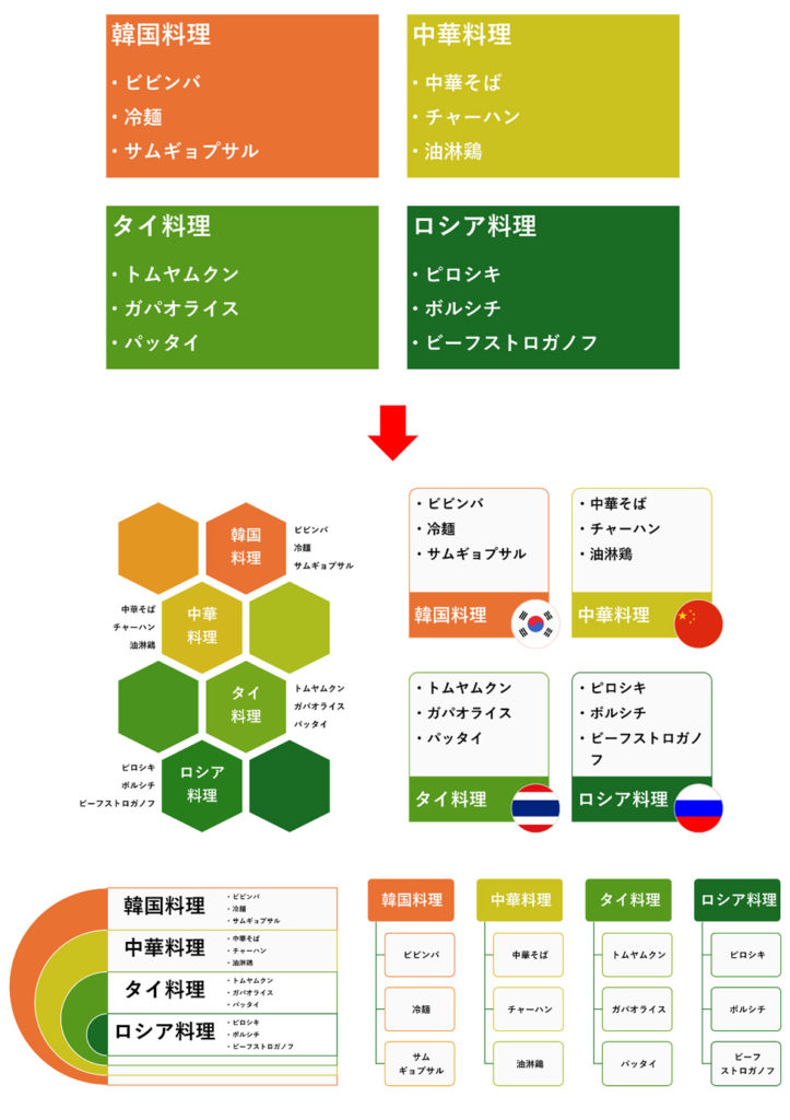 【パワーポイント】SmartArtってなに？簡単！早い！リストやピラミッド・手順などの図を作成しよう : ビジネスとIT活用に役立つ情報（株式会社アーティス）