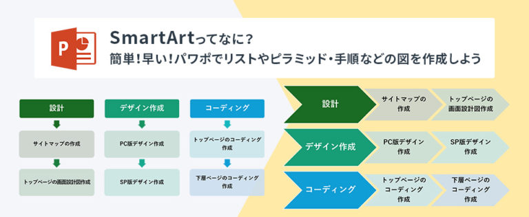 【パワーポイント】SmartArtってなに？簡単！早い！リストやピラミッド・手順などの図を作成しよう : ビジネスとIT活用に役立つ情報（株式会社アーティス）